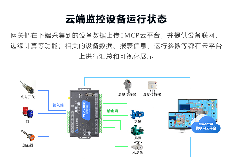 水肥一体机远程监控解决方案 蓝蜂物联网