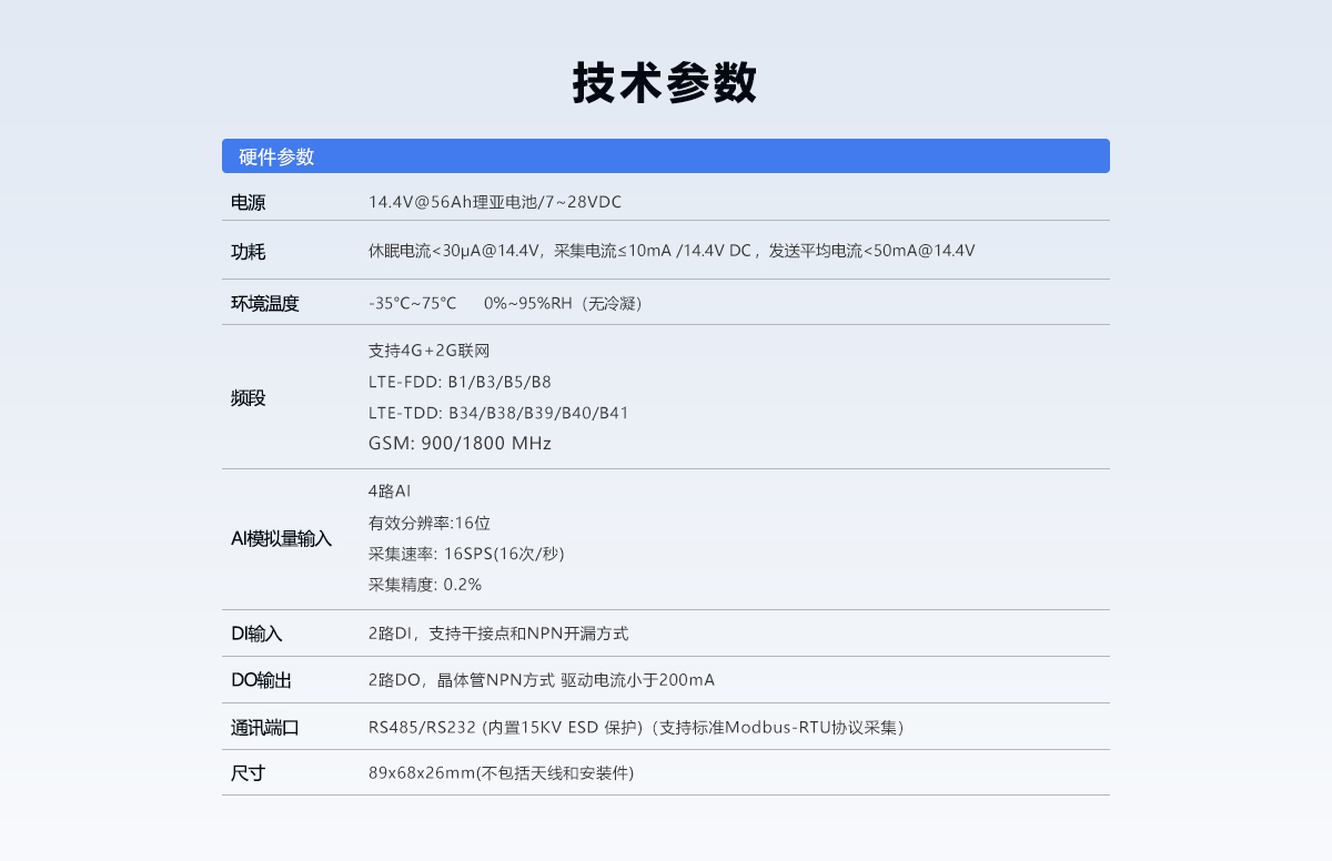 EG10-LP - 蓝蜂物联网
