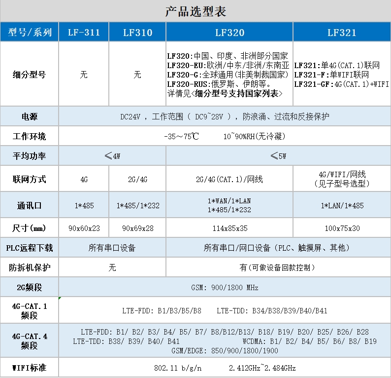 LF311 - 蓝蜂物联网