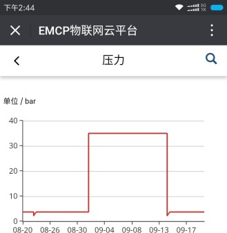 EG 网关串口连接力控ForceControl7.2 软件应用案例 - 蓝蜂物联网 - 蓝蜂物联网
